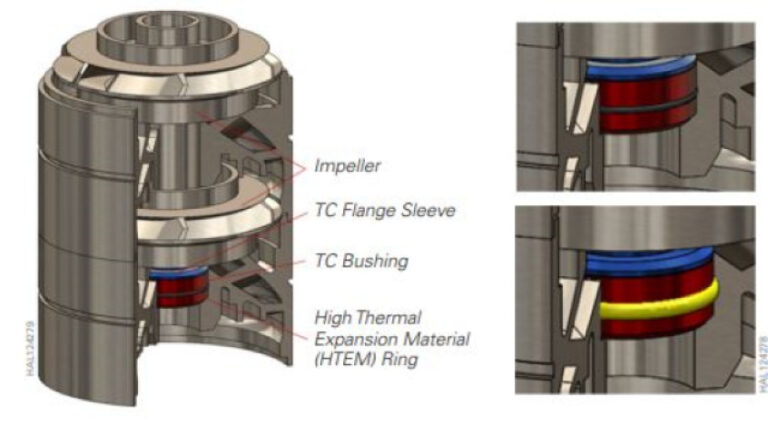 Halliburton Parts & Tools - Check out Halliburton Parts & Tools at SiteTec